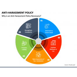 Anti-Harassment Policy PowerPoint and Google Slides Template - PPT Slides