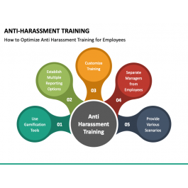 Anti-Harassment Training PowerPoint and Google Slides Template - PPT Slides