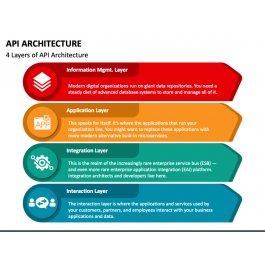 API Architecture PowerPoint and Google Slides Template - PPT Slides