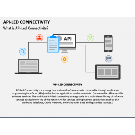 API-Led Connectivity PowerPoint and Google Slides Template - PPT Slides