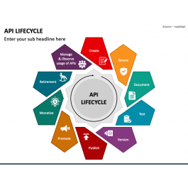 API Lifecycle PowerPoint and Google Slides Template - PPT Slides