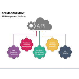 API Management PowerPoint Template - PPT Slides