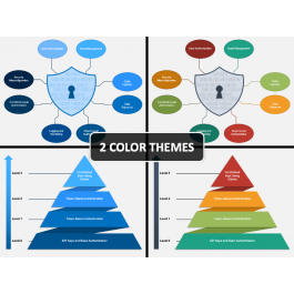 API Security PowerPoint and Google Slides Template - PPT Slides