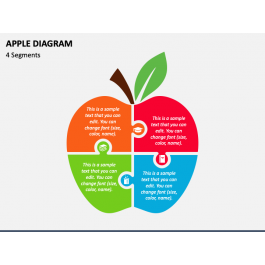 Apple Diagram for PowerPoint and Google Slides - PPT Slides
