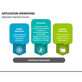 Application Operations PowerPoint and Google Slides Template - PPT Slides