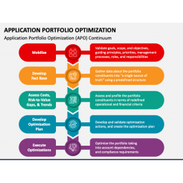 Application Portfolio Optimization PowerPoint and Google Slides Template