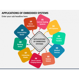 Applications of Embedded Systems PowerPoint and Google Slides Template ...