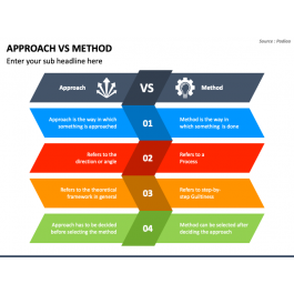Approach Vs Method PowerPoint and Google Slides Template - PPT Slides