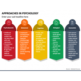 Approaches in Psychology PowerPoint and Google Slides Template - PPT Slides