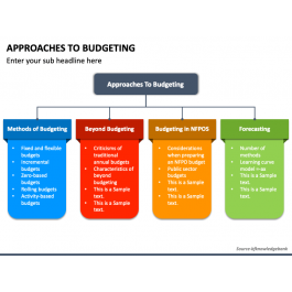 Approaches to Budgeting PowerPoint and Google Slides Template - PPT Slides