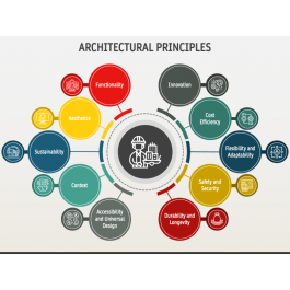 Architectural Principles PowerPoint and Google Slides Template - PPT Slides