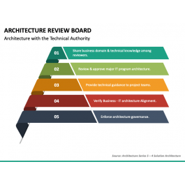 Architecture Review Board PowerPoint and Google Slides Template - PPT ...
