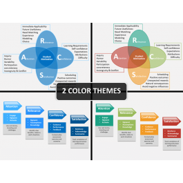 ARCS Model PowerPoint and Google Slides Template - PPT Slides