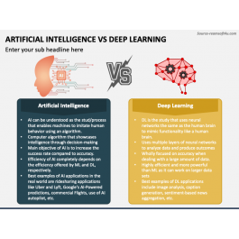 Artificial Intelligence Vs Deep Learning PowerPoint and Google Slides ...