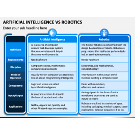 Artificial Intelligence Vs Robotics PowerPoint and Google Slides ...