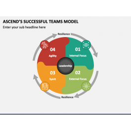 Ascend's Successful Teams Model PowerPoint and Google Slides Template ...