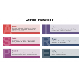 ASPIRE Principle PowerPoint and Google Slides Template - PPT Slides