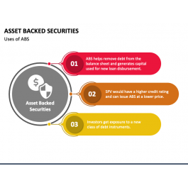 Asset Backed Securities PowerPoint and Google Slides Template - PPT Slides