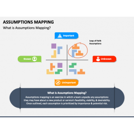 Assumptions Mapping PowerPoint and Google Slides Template - PPT Slides