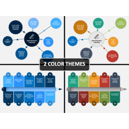 Asynchronous Learning PowerPoint and Google Slides Template - PPT Slides