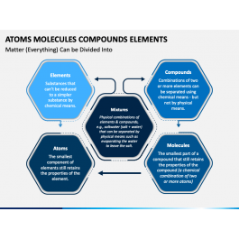 Atoms Molecules Compounds Elements PowerPoint and Google Slides ...