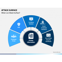 Attack Surface PowerPoint and Google Slides Template - PPT Slides