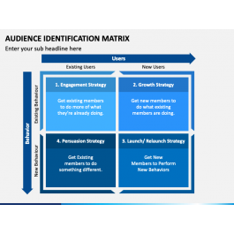 Audience Identification Matrix for PowerPoint and Google Slides - PPT ...