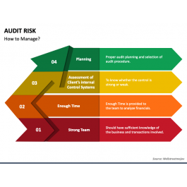 Audit Risk PowerPoint Template - PPT Slides