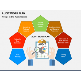 Audit Work Plan PowerPoint and Google Slides Template - PPT Slides