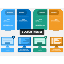 Authentication and Authorization PowerPoint and Google Slides Template ...