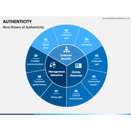 Authenticity PowerPoint and Google Slides Template - PPT Slides