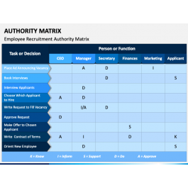 Authority Matrix PowerPoint and Google Slides Template - PPT Slides