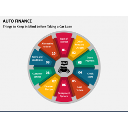 Auto Finance PowerPoint and Google Slides Template - PPT Slides