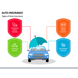 Auto Insurance PowerPoint and Google Slides Template - PPT Slides