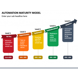 Automation Maturity Model PowerPoint and Google Slides Template - PPT ...