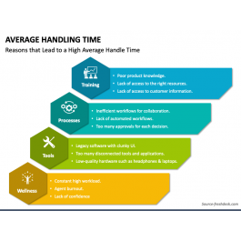 Average Handling Time PowerPoint and Google Slides Template - PPT Slides