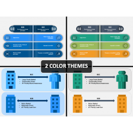B2B and B2C Marketing PowerPoint and Google Slides Template - PPT Slides
