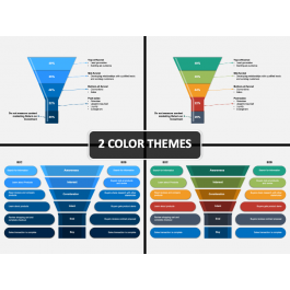 B2B Funnel PowerPoint and Google Slides Template - PPT Slides