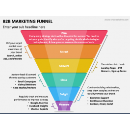 B2B Marketing Funnel PowerPoint and Google Slides Template - PPT Slides