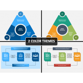 B2B2C Marketing PowerPoint and Google Slides Template - PPT Slides