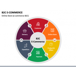 B2C E-Commerce PowerPoint and Google Slides Template - PPT Slides