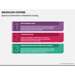 Backflush Costing PowerPoint and Google Slides Template - PPT Slides