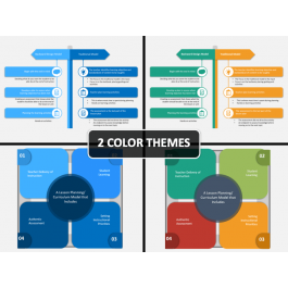 Backward Design Model PowerPoint and Google Slides Template - PPT Slides