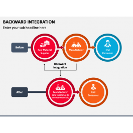 Backward Integration PowerPoint and Google Slides Template - PPT Slides