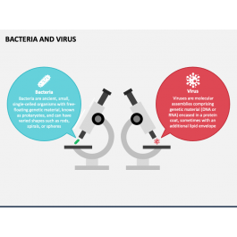Bacteria and Virus PowerPoint and Google Slides Template - PPT Slides