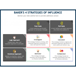 Baker's 4 Strategies of Influence PowerPoint and Google Slides Template ...