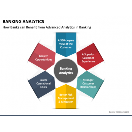 Banking Analytics PowerPoint and Google Slides Template - PPT Slides