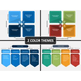 Banking Operations PowerPoint and Google Slides Template - PPT Slides