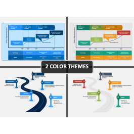 Banking Roadmap PowerPoint and Google Slides Template - PPT Slides