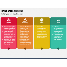 BANT Sales Process PowerPoint and Google Slides Template - PPT Slides